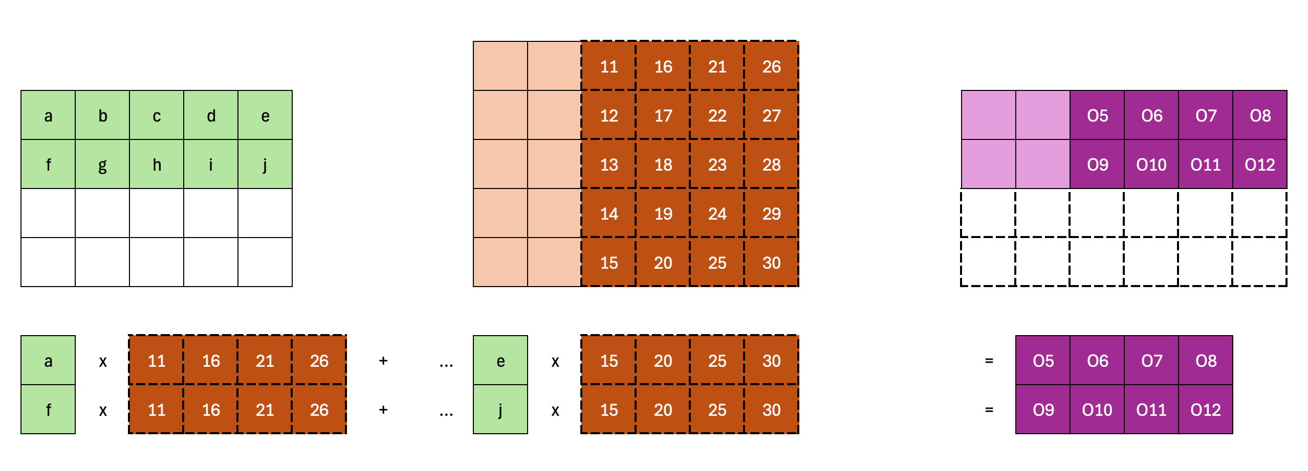 Kernel Case Study: Flash Attention - by Arunjith