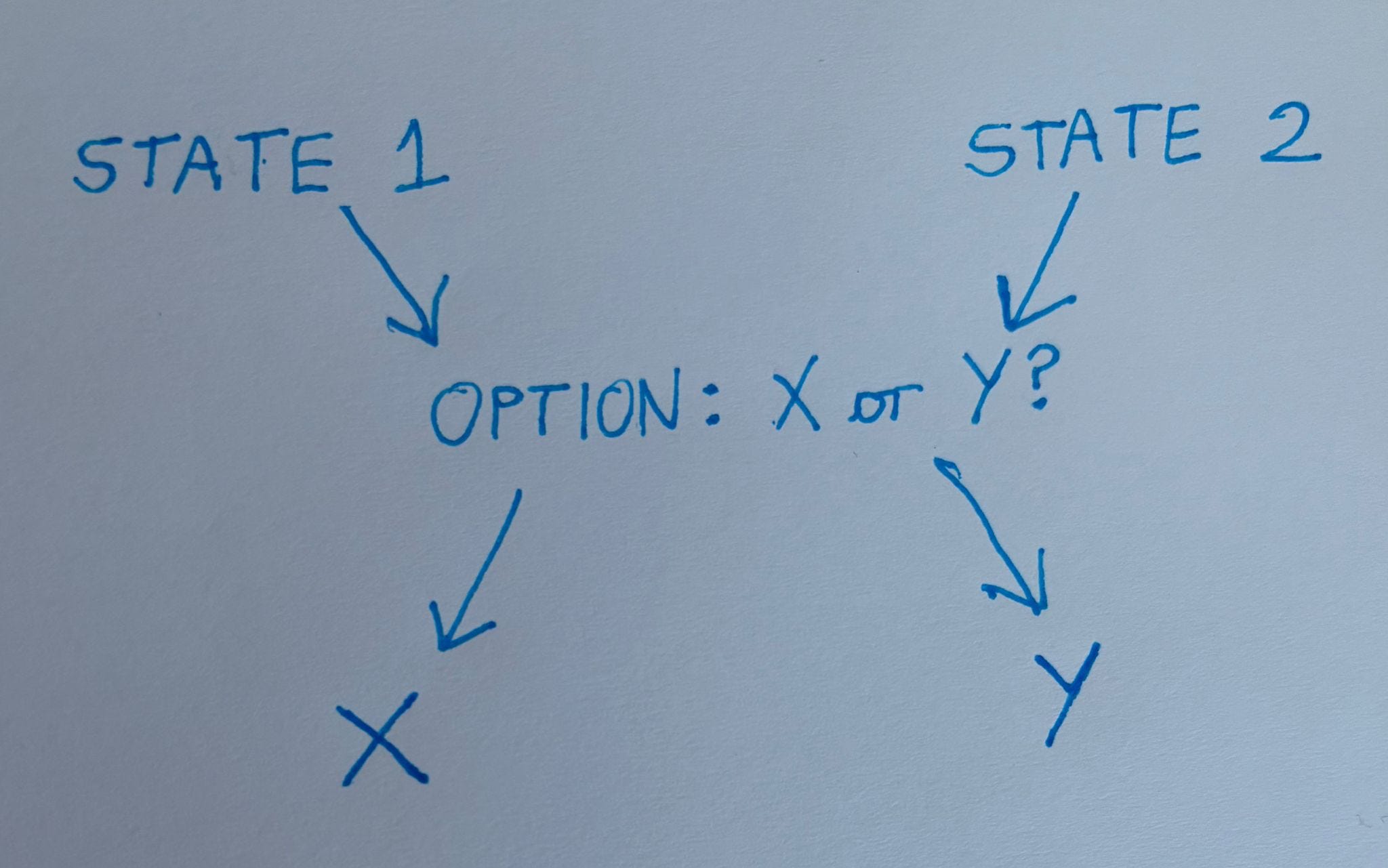 Model AI decision-making through Markov chains, not utility functions