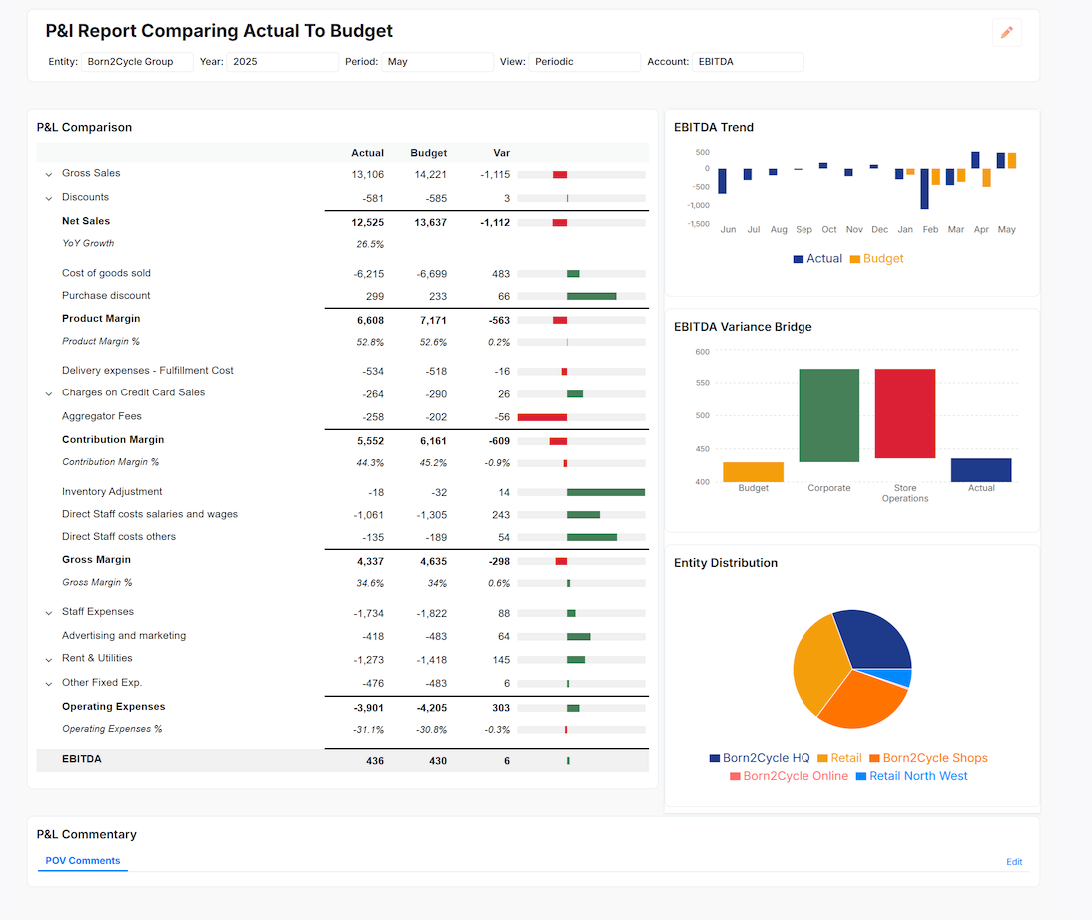 How to build a report with AI before your board meeting