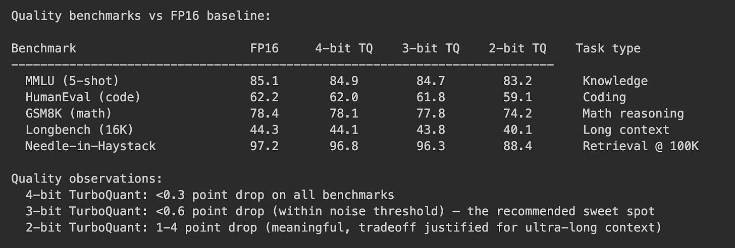 TurboQuant Explained: How KV Cache Compression Cuts LLM Memory by 6x