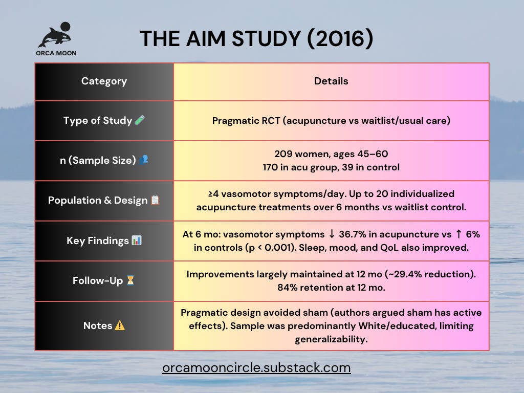 Study Spotlight #1: The AIM Study (2016) - by bex groebner