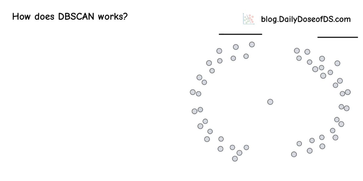 An Animated Guide to DBSCAN Clustering - by Avi Chawla
