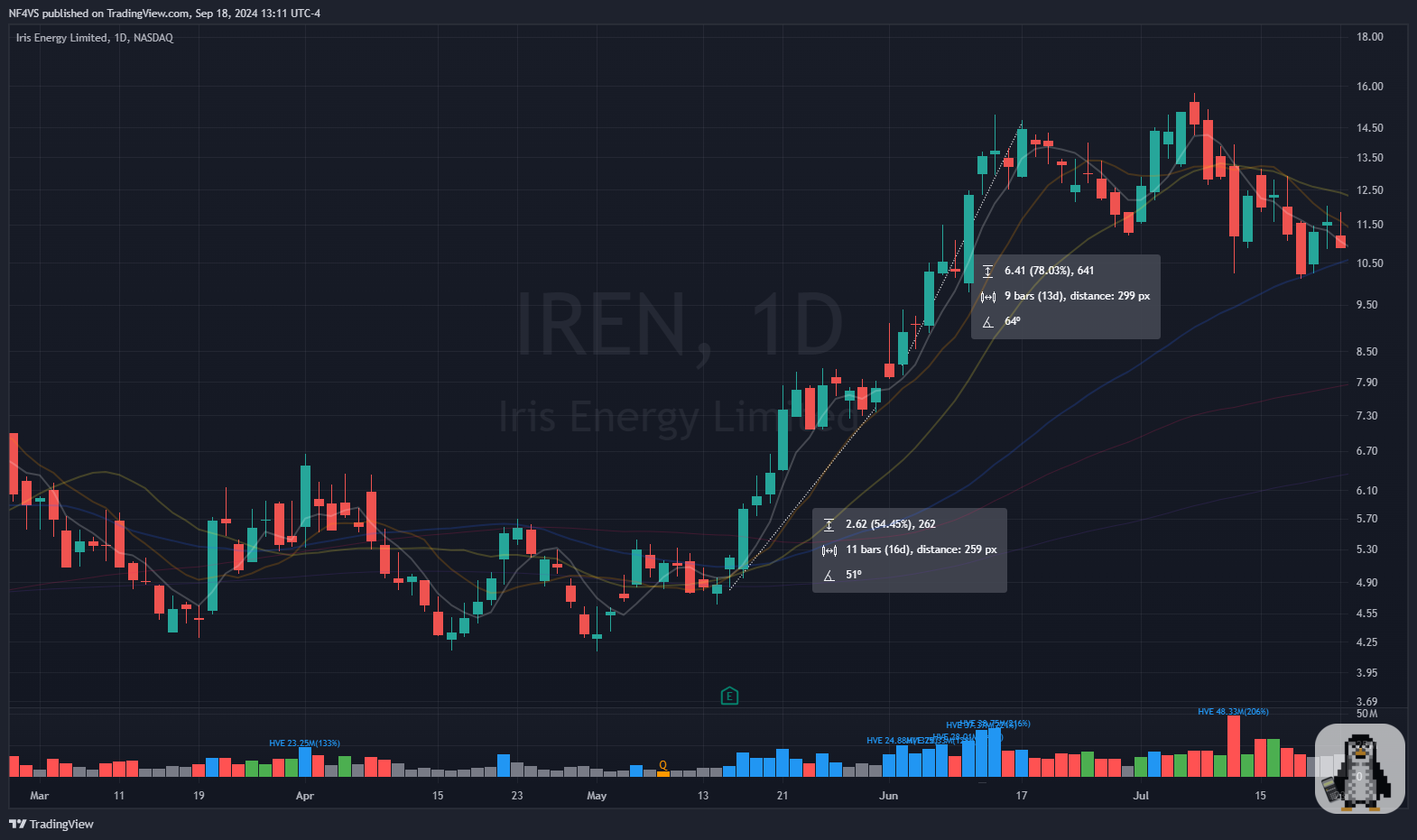 Pradeep Bonde: Stock Examples to Add to Your Collection