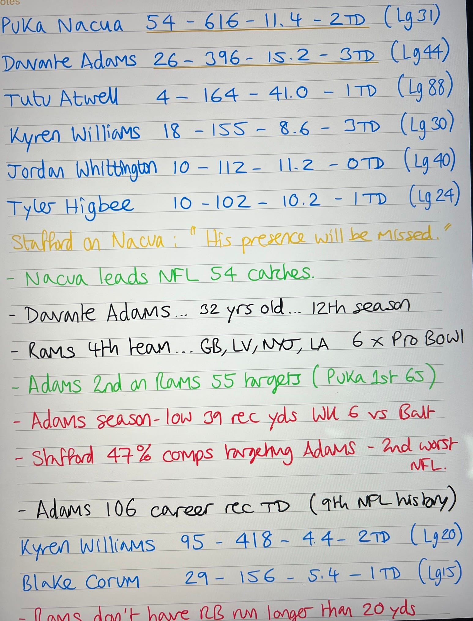 NEIL'S NOTES... NFL WEEK 7