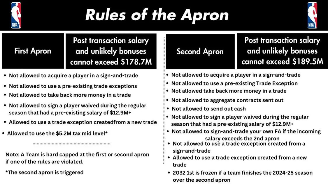 The NBA's "Apron Era" - by Benjamin Paradis