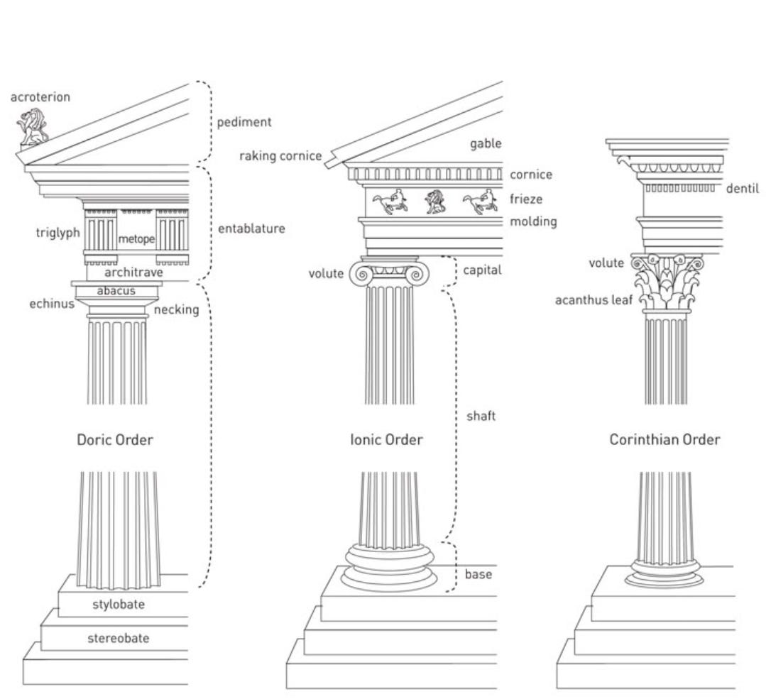 doric description