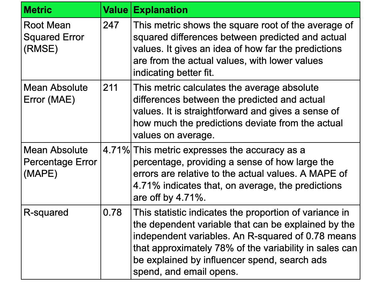 Optimize Strategies with Linear Regression Analysis 📊