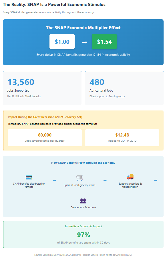 Debunking Five Persistent Myths About SNAP: What the Evidence Actually ...