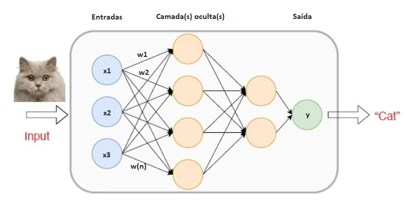 Neural Networks: AI Inspired by the Human Brain