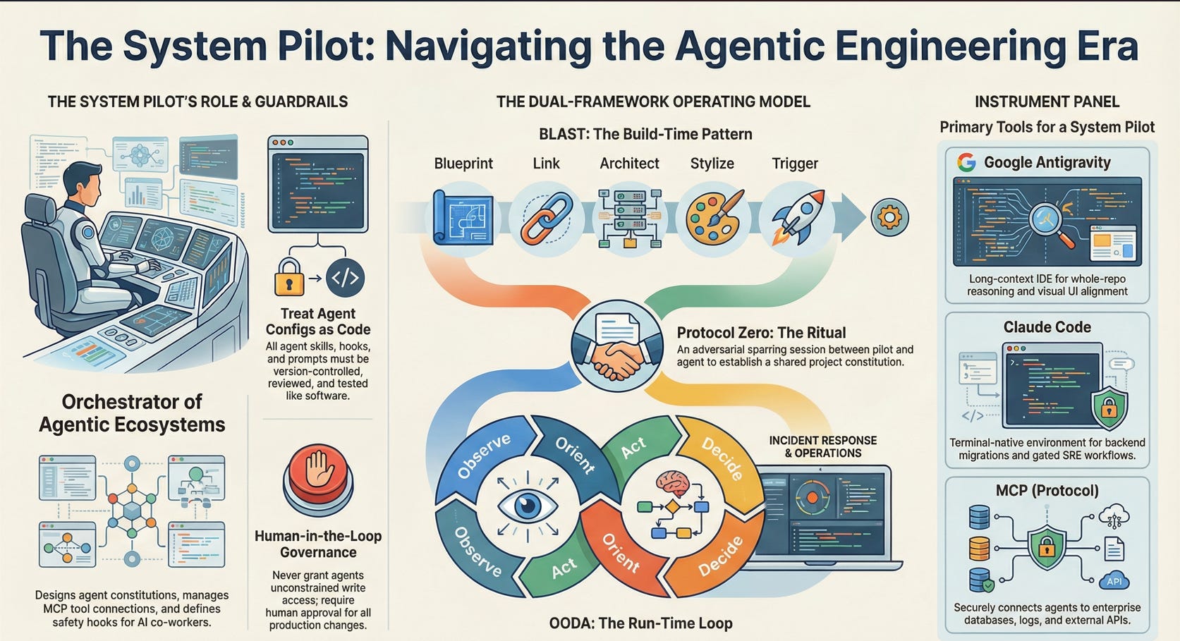 Engineering the Agentic Era: A System Pilot Playbook for 2026