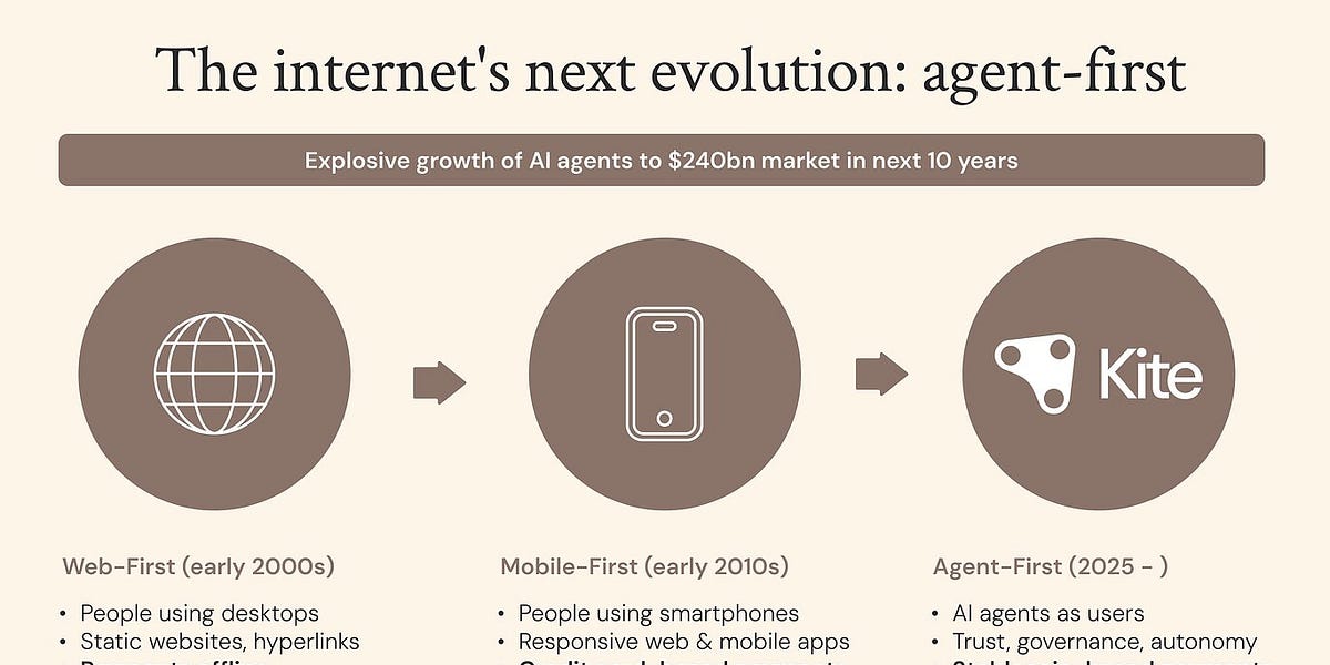Kite AI: Building the Trust Layer for the Agentic Internet