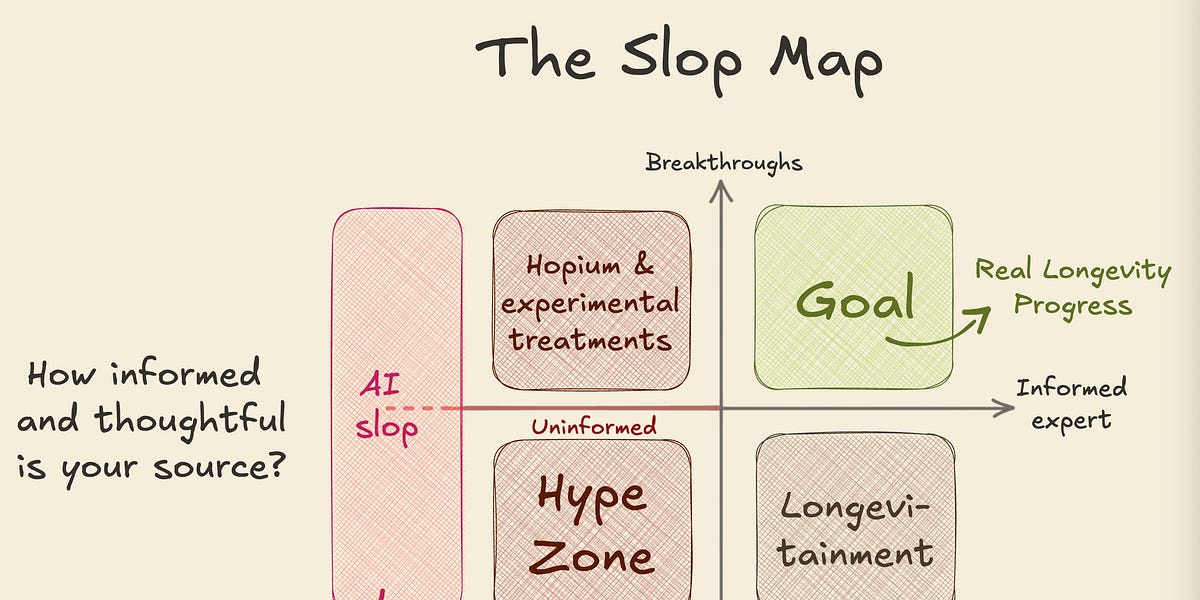 The Slop Map - by Martin Borch Jensen and Effie Klimi