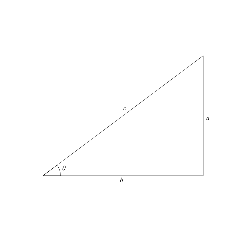 Sine squared + Cosine squared = 1 - The Math Necromancers