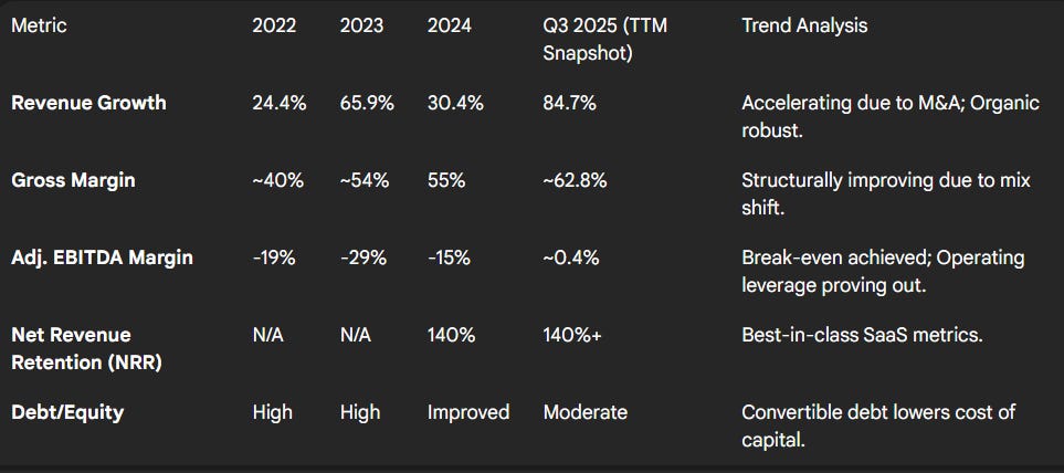 Tempus AI (TEM): Comprehensive Investment Analysis, Valuation, and ...