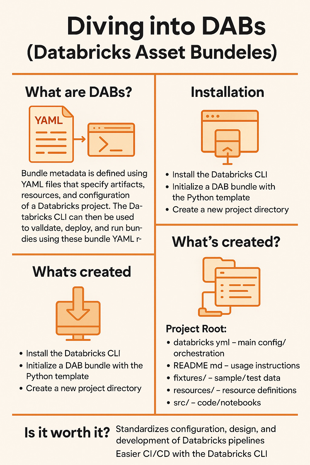 Simplifying CI/CD with Databricks Asset Bundles (DABs)