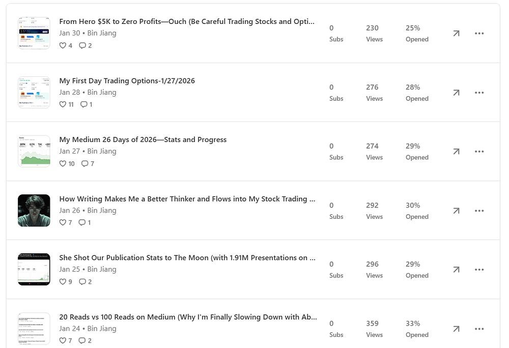 Why I Like The Substack Algorithm Over Medium in Different Ways