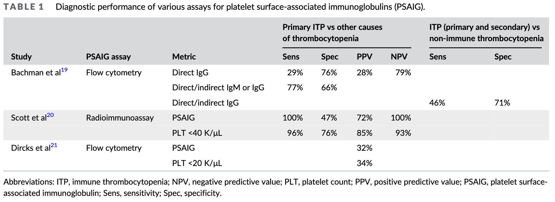 2024 ACVIM Consensus Statement on ITP - by Eric Fish, DVM