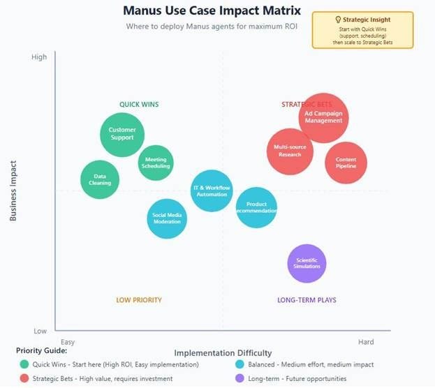 Meta's $2B Manus Buy: What It Signals for AI in 2026