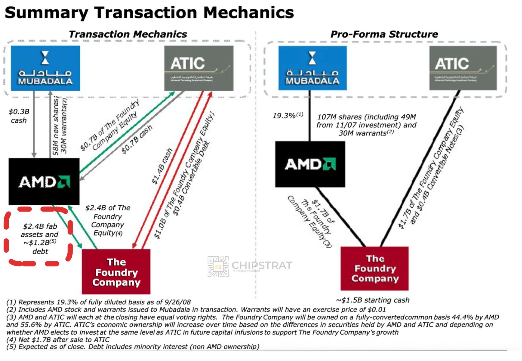Understanding SkyWater - by Austin Lyons - Chipstrat