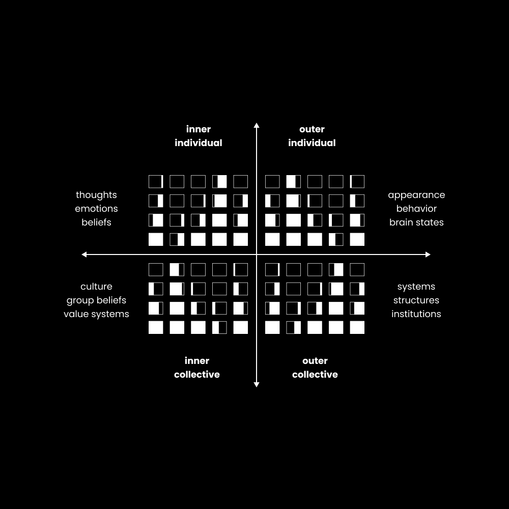 How to think like a strategic genius (5d thinking)