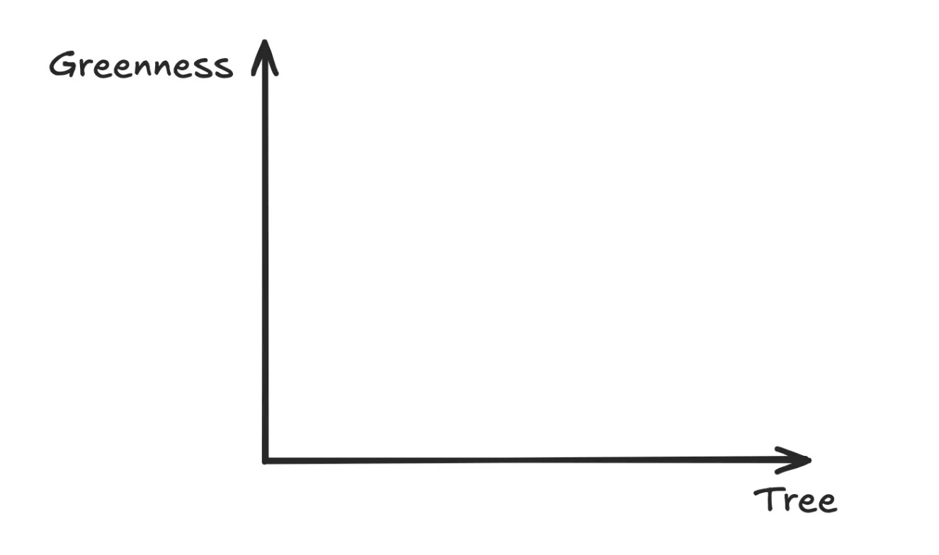 🌐 Google DeepMind's new geospatial model explained intuitively