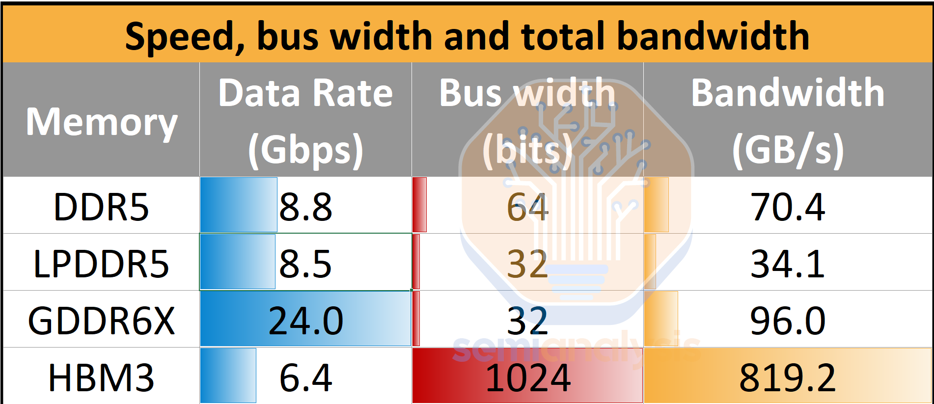 Scaling the Memory Wall: The Rise and Roadmap of HBM