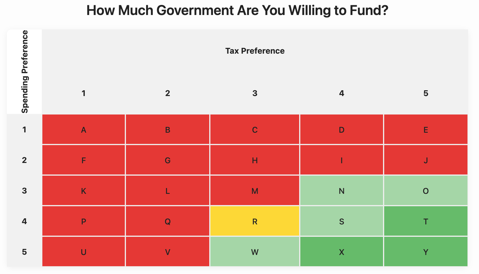 How Much Government Are You Willing to Fund? A Survey