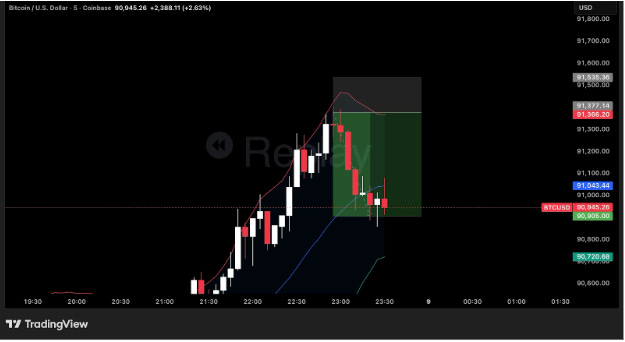Clase #2: Estrategia de Scalping en Criptomonedas para Principiantes