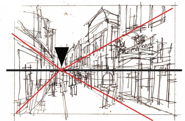 Horizon line / eye level / head height