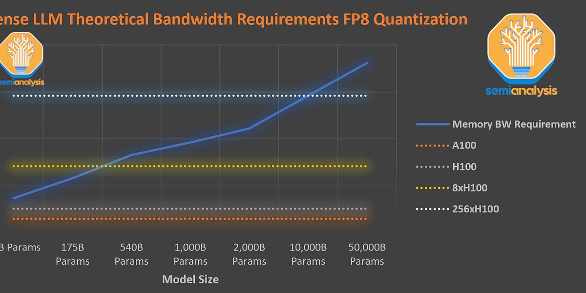 GPT-4 Architecture, Infrastructure, Training Dataset, Costs, Vision, MoE