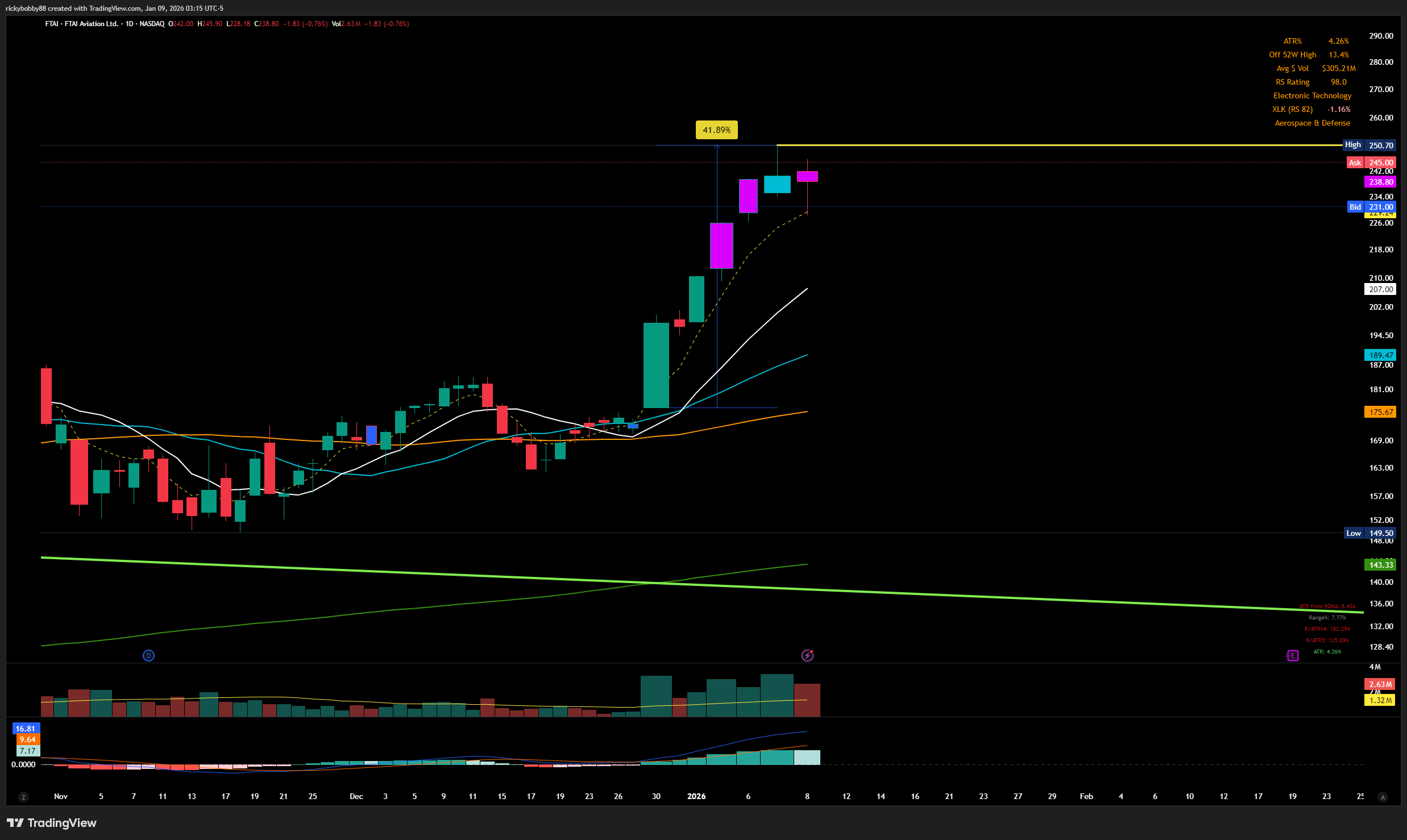 Swing Update- Jan 08,2026 - Ricky Bobby Trades
