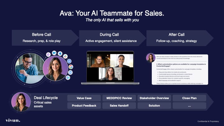 Startup Vivun Raised $131M And Nearly Died. A Hard Pivot To AI Has It ...