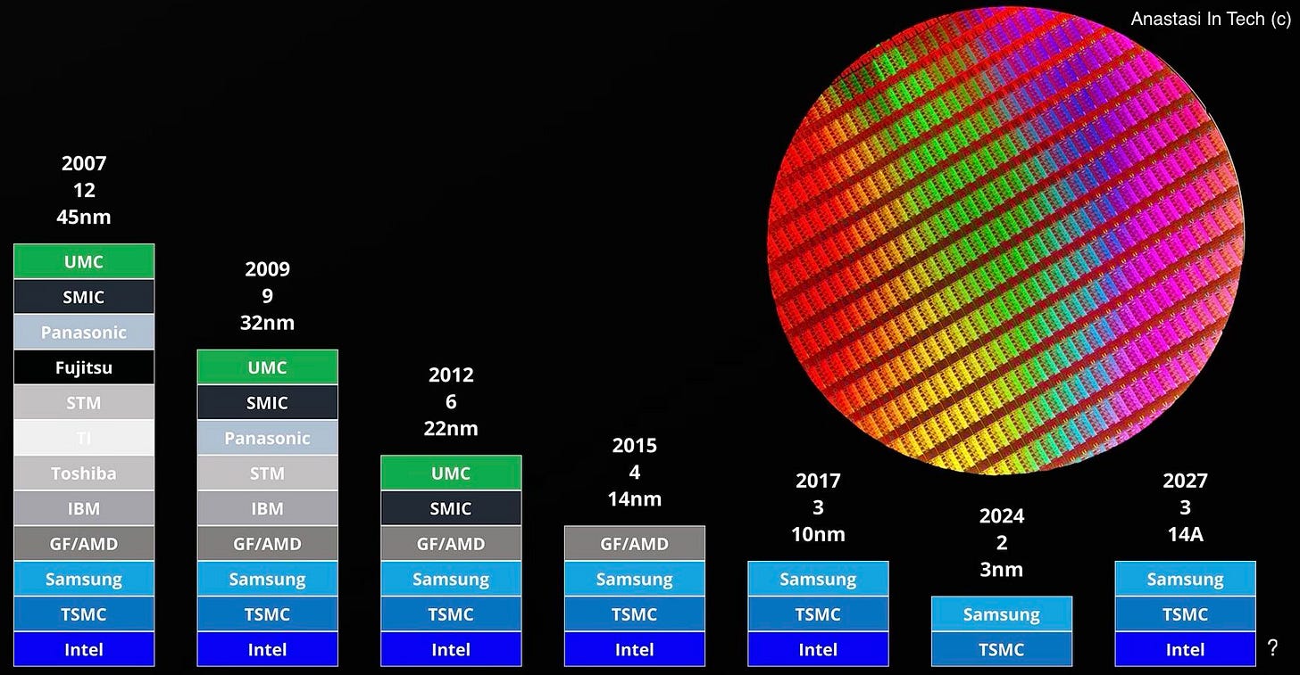Inside Fab21: America’s Most Advanced Chip Factory Yet