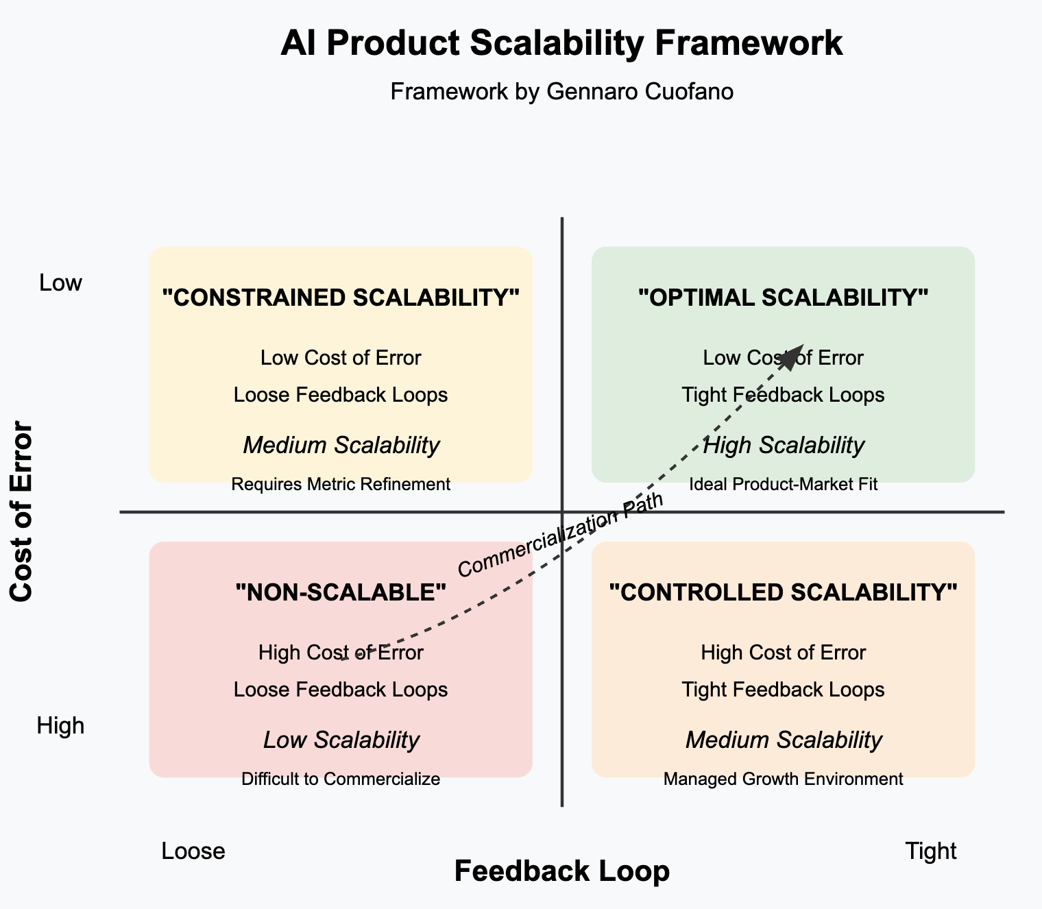Business Scaling Framework - by Gennaro Cuofano