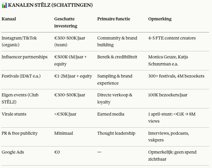 Stëlz: een bruisende business - Duo Diligence