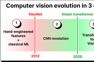 Vizuara’s AI Newsletter | Vizuara AI Labs | Substack