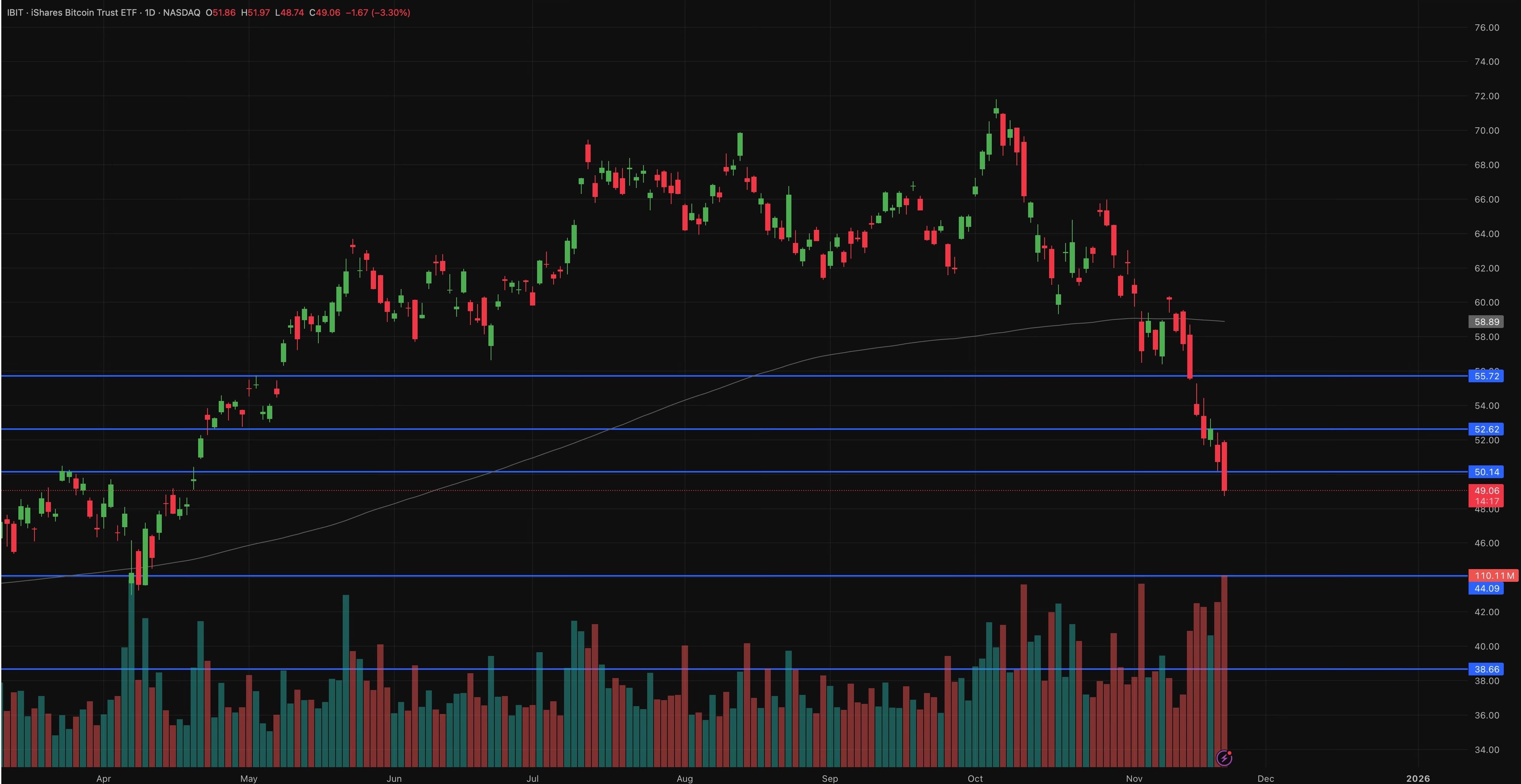 Market at a Turning Point: Support Break Threatens Trend Shift