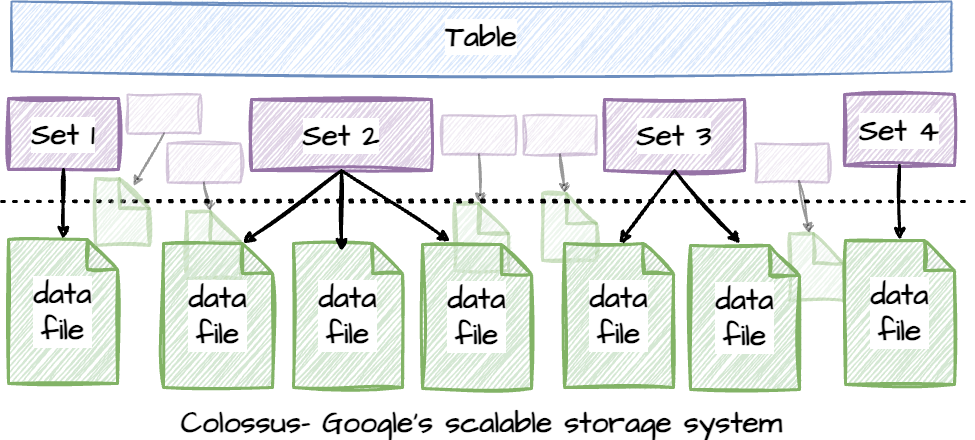 I spent 3 hours figuring out how BigQuery inserts, deletes and updates ...