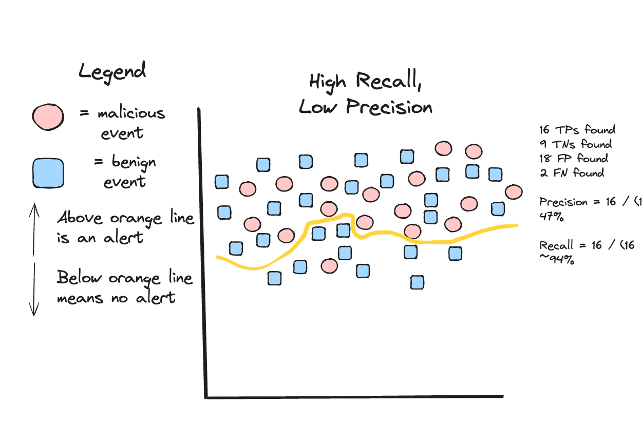 Detection Engineering Weekly | Zack Allen | Substack
