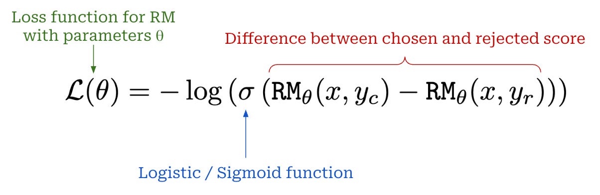 Direct Preference Optimization (DPO)
