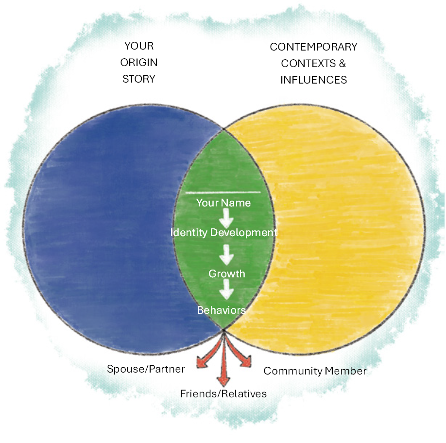 Where do you come from? - by MARK PARMAN - MARK's Substack