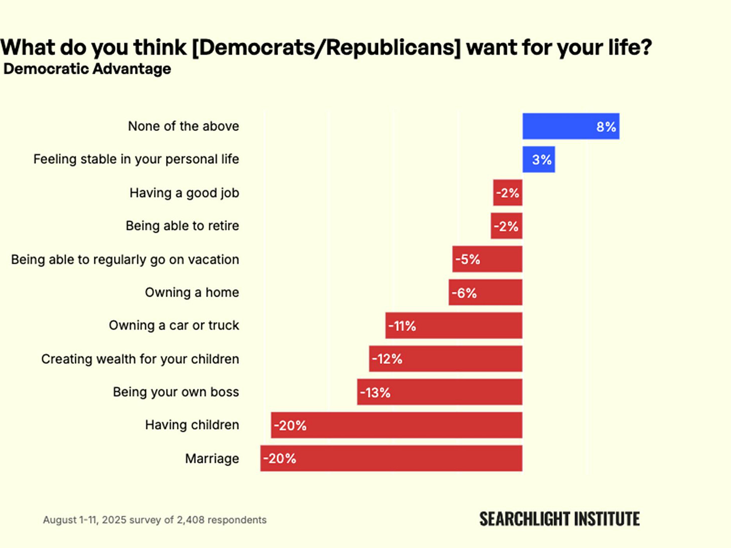 Teixeira: What the Democrats’ Vision Should Be – The Democratic Strategist