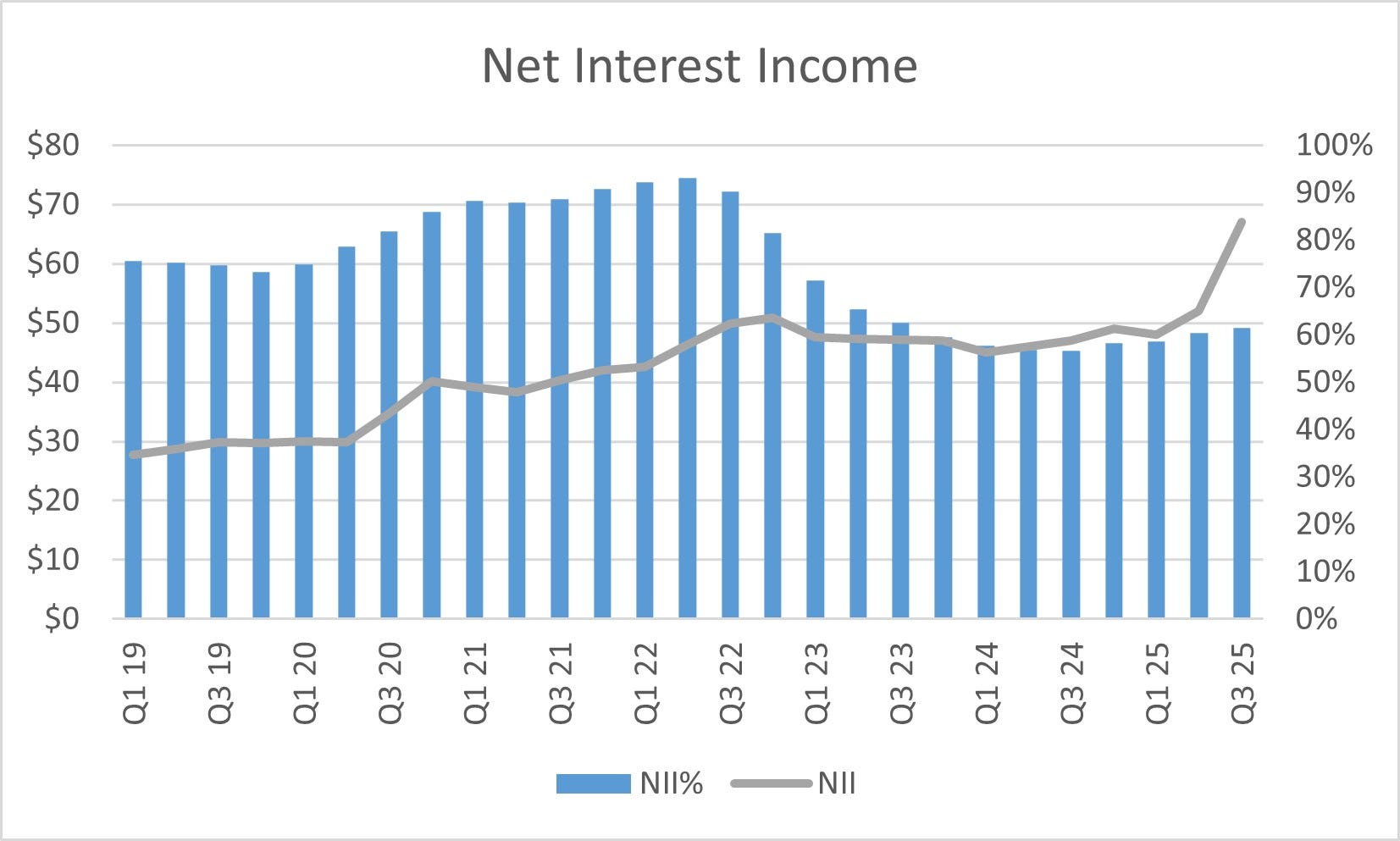 CNB Financial: Solid 7.1% Preferred Share for Income Investors