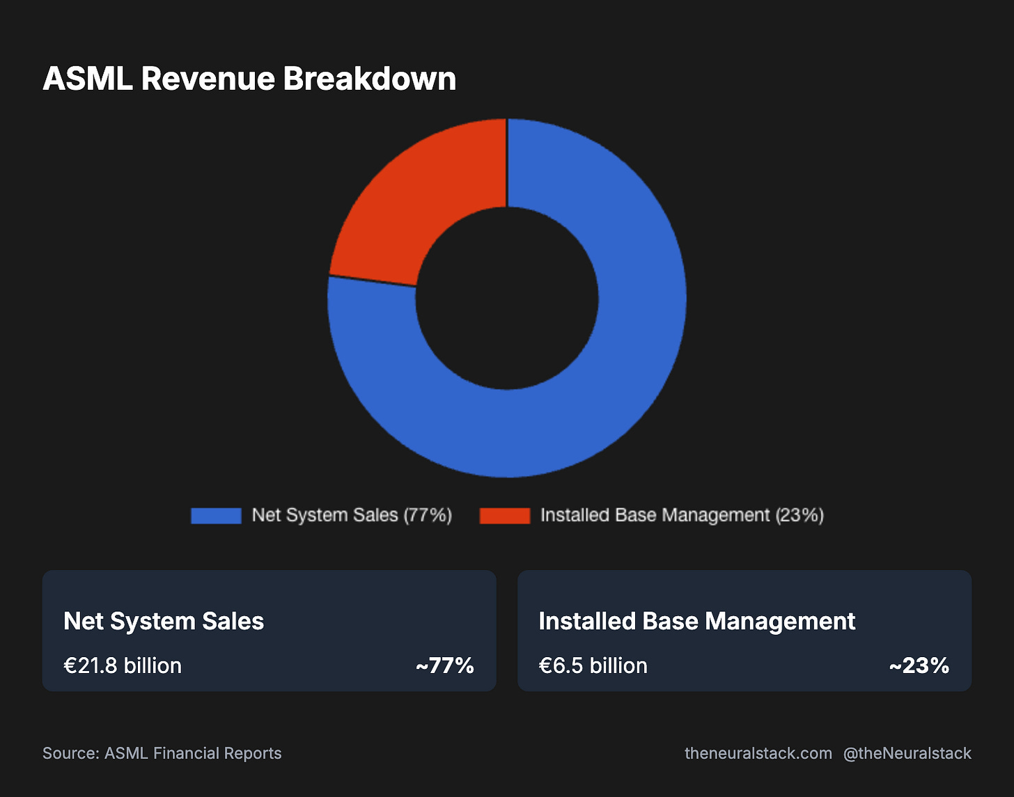 ASML Deep Dive - by Untapped - The Neural Stack