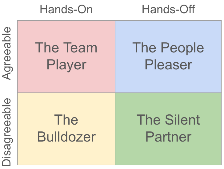 The 4 Types of Personalities in Client Services and How to Handle Them