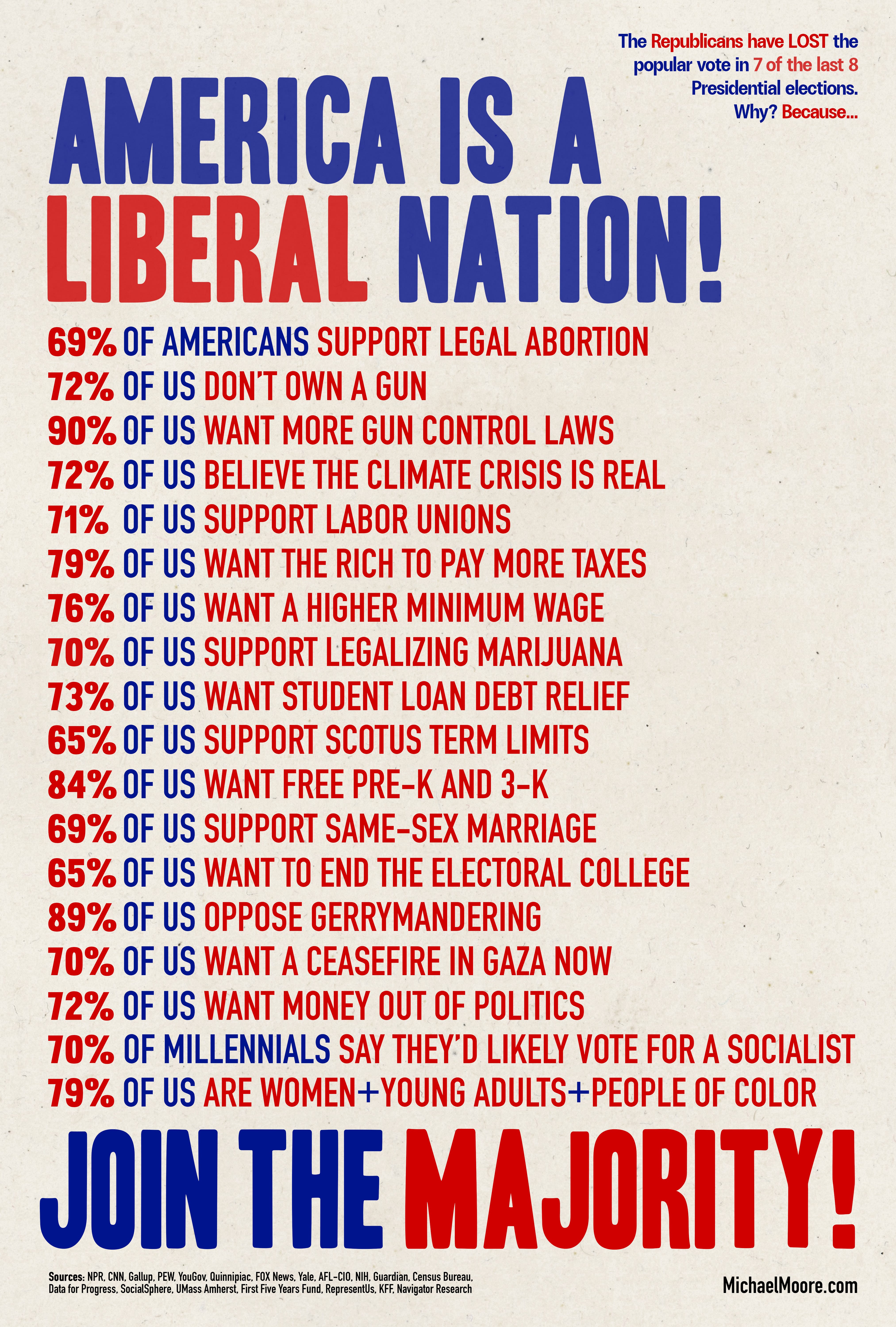 Fact Check: "America is a Liberal Nation" poster