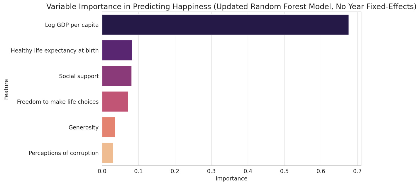 ChatGPT for Data Analysis: A Beginner's Guide