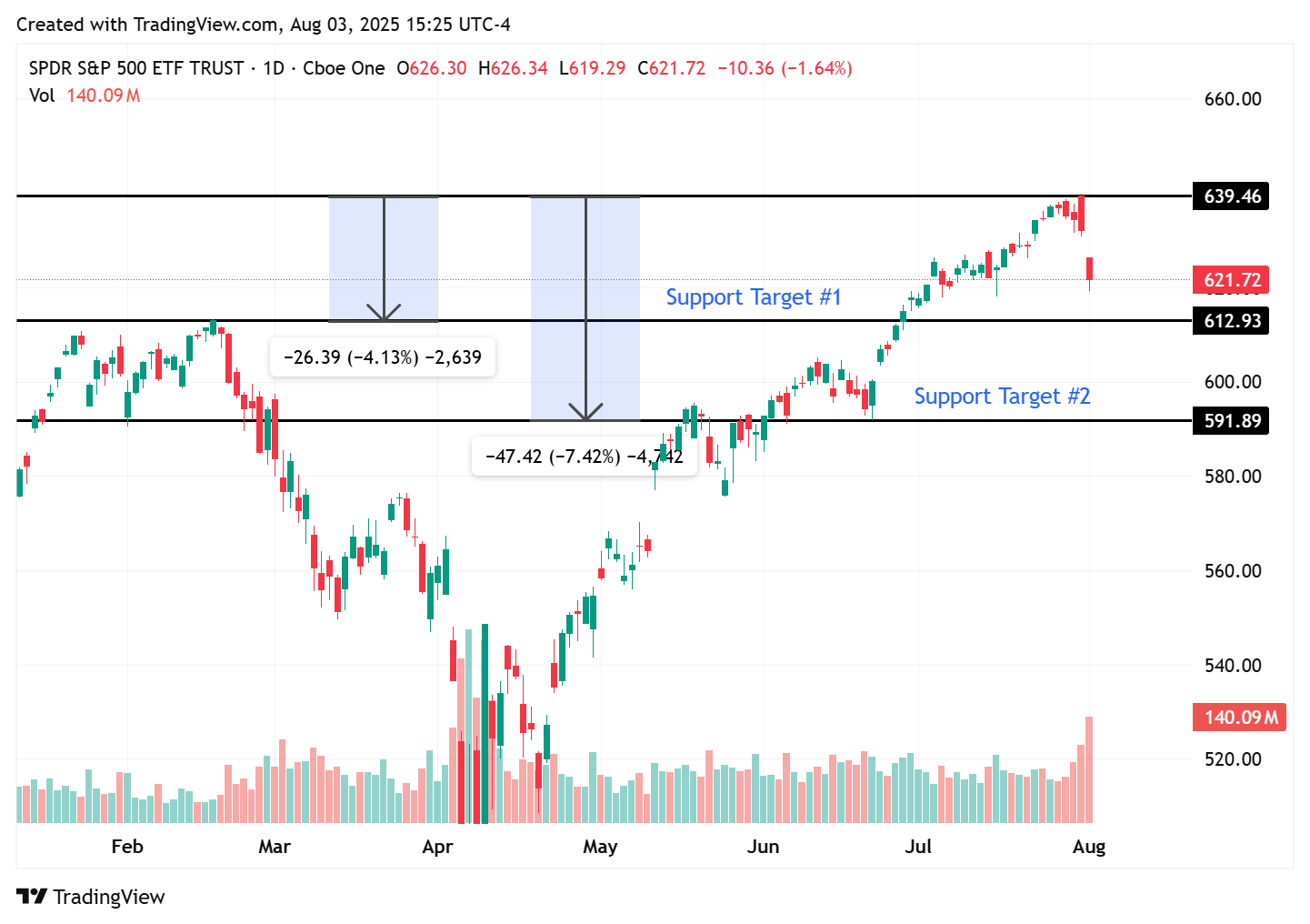 ULTY Predictions, Risks, and My Investment Strategy