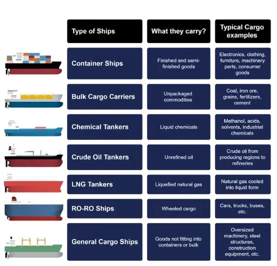 Decoding Shipbuilding - Who Builds the Ships That Move Global Trade?