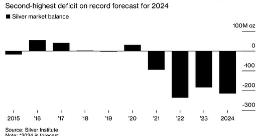 John Rubino's Substack | Substack
